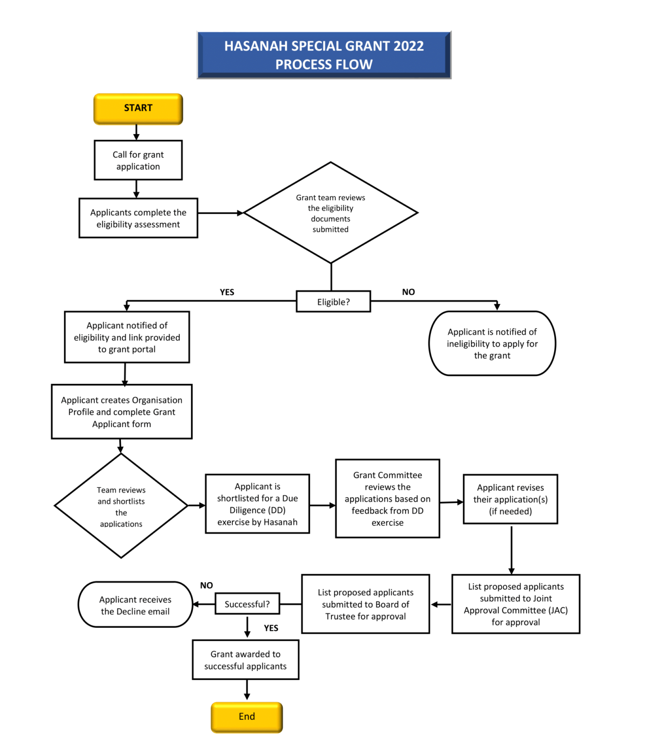 Hasanah Grant - Yayasan Hasanah